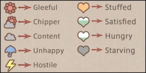 FFXIV Island Sanctuary | Pasture & Animal Guide – FFXIV Guild